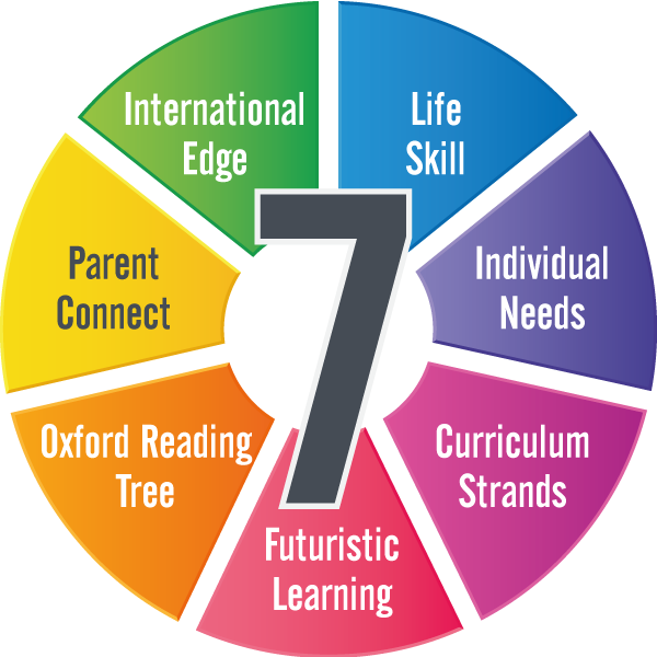 International School in Bangalore | GIG International School